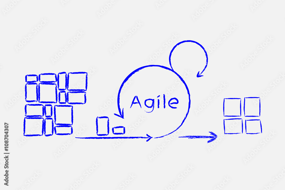 Concept of Scrum Development Life cycle and Agile Methodology, Each ...