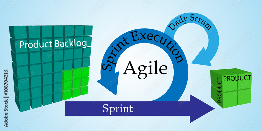 Concept of Scrum Development Life cycle and Agile Methodology, Each ...