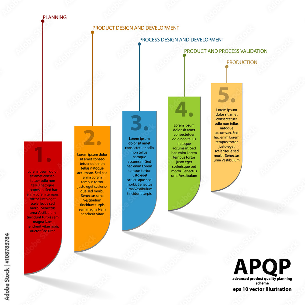 Five steps of Advanced Product Quality Planning Stock Vector | Adobe Stock