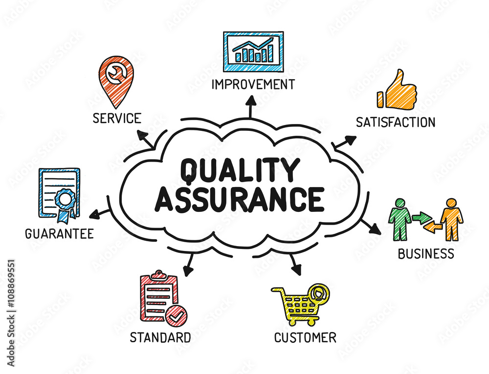 Quality Assurance - Chart with keywords and icons - Sketch Stock Vector ...