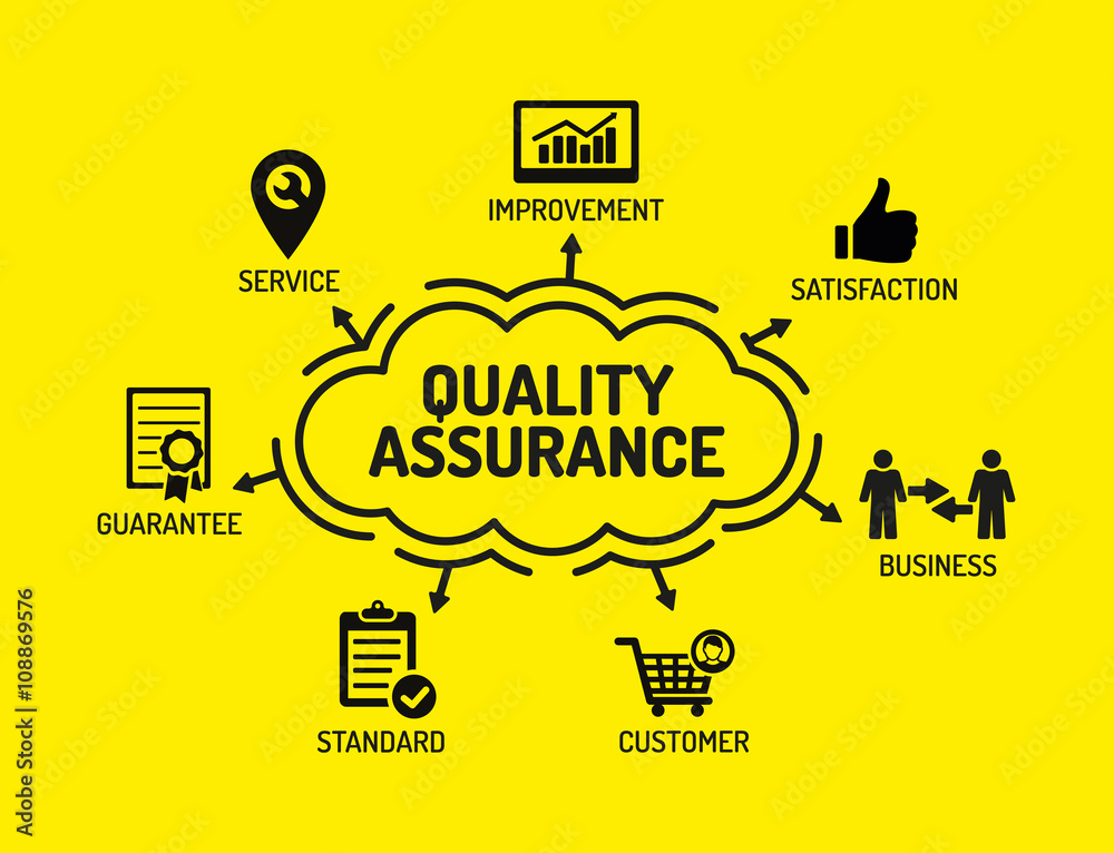 Quality Assurance. Chart with keywords and icons on yellow backg Stock ...