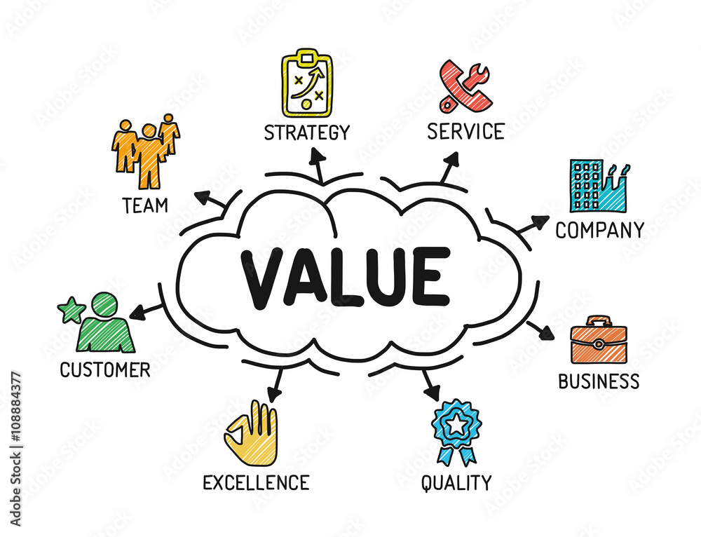 Value. Chart with keywords and icons. Sketch Stock-Vektorgrafik | Adobe ...