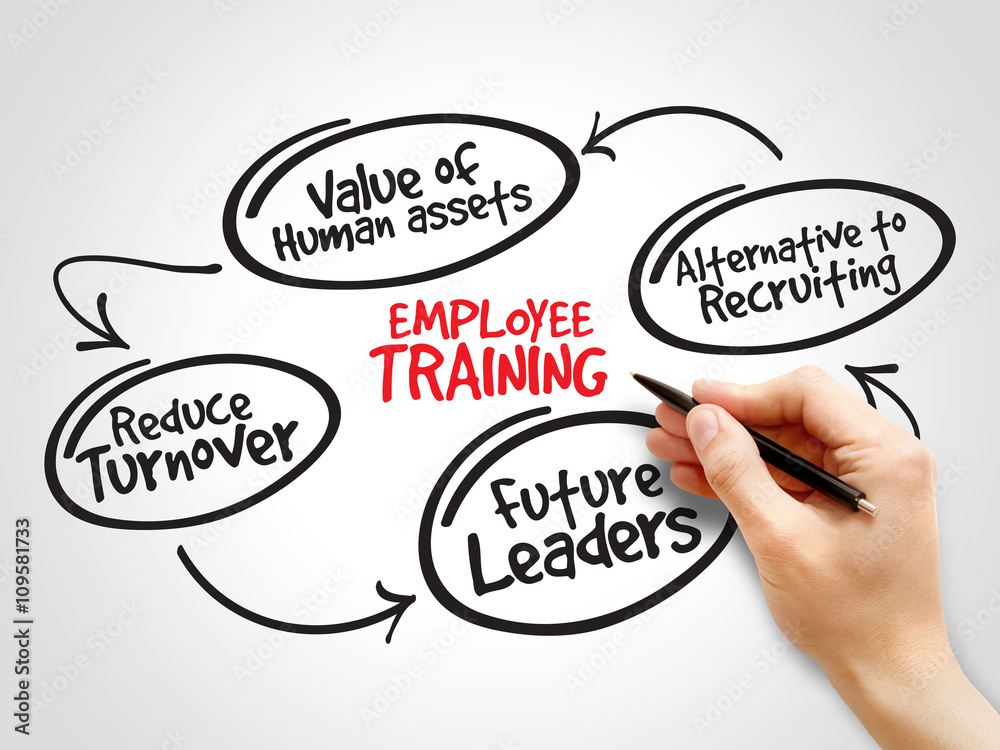Employee training strategy mind map, business concept Stock Photo ...
