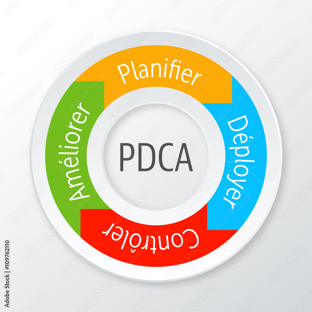 Vecteur Stock PDCA / en français | Adobe Stock