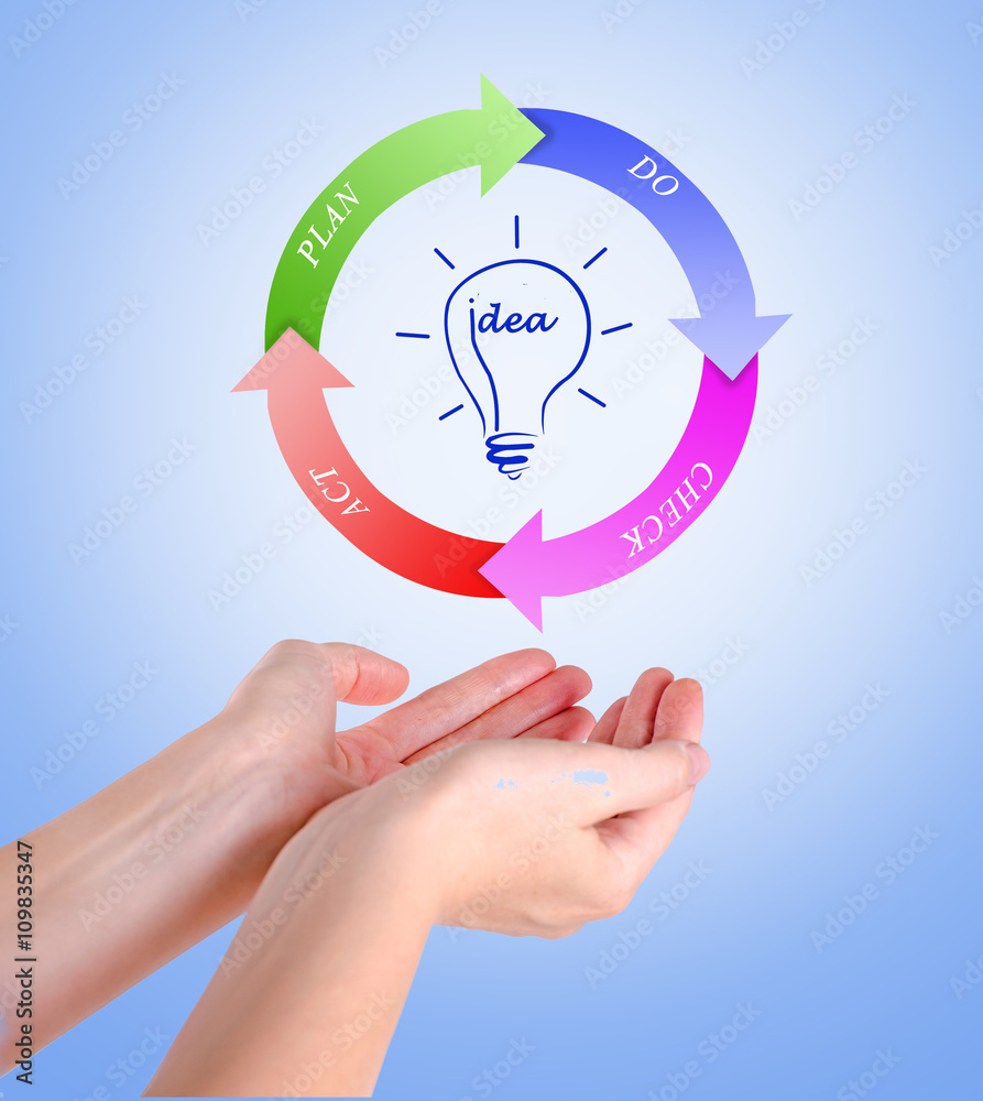 diagram of PDCA wheel Stock Photo | Adobe Stock