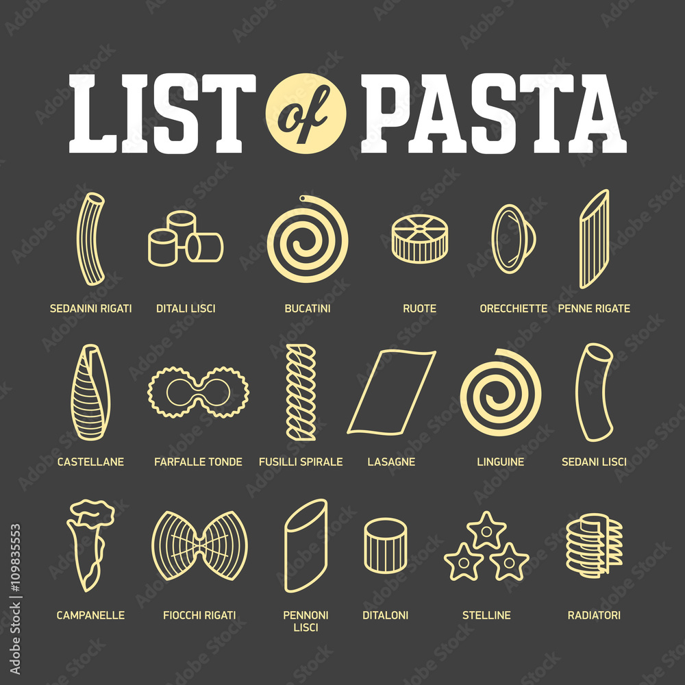 List of Pasta. Different types, shapes and names of pasta. Set of pasta ...