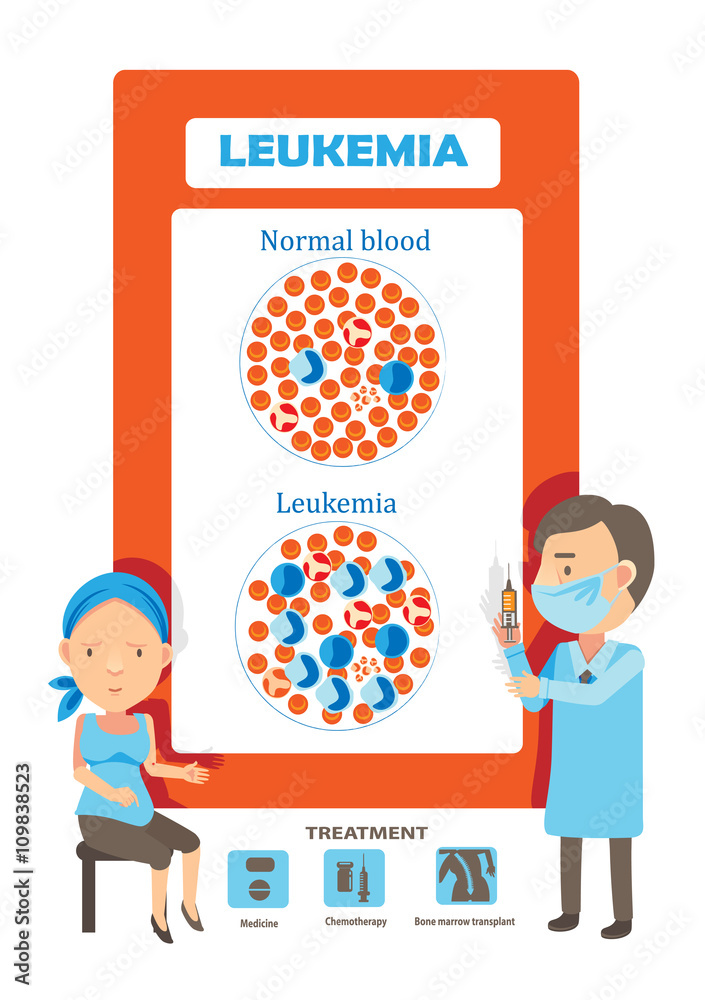 Leukemia/Medical tests for patients with leukemia and blood disorders ...