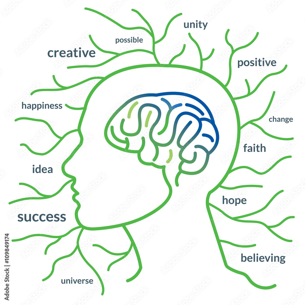 Brain with Positive Thinking Illustration / Colored Human Brain with ...