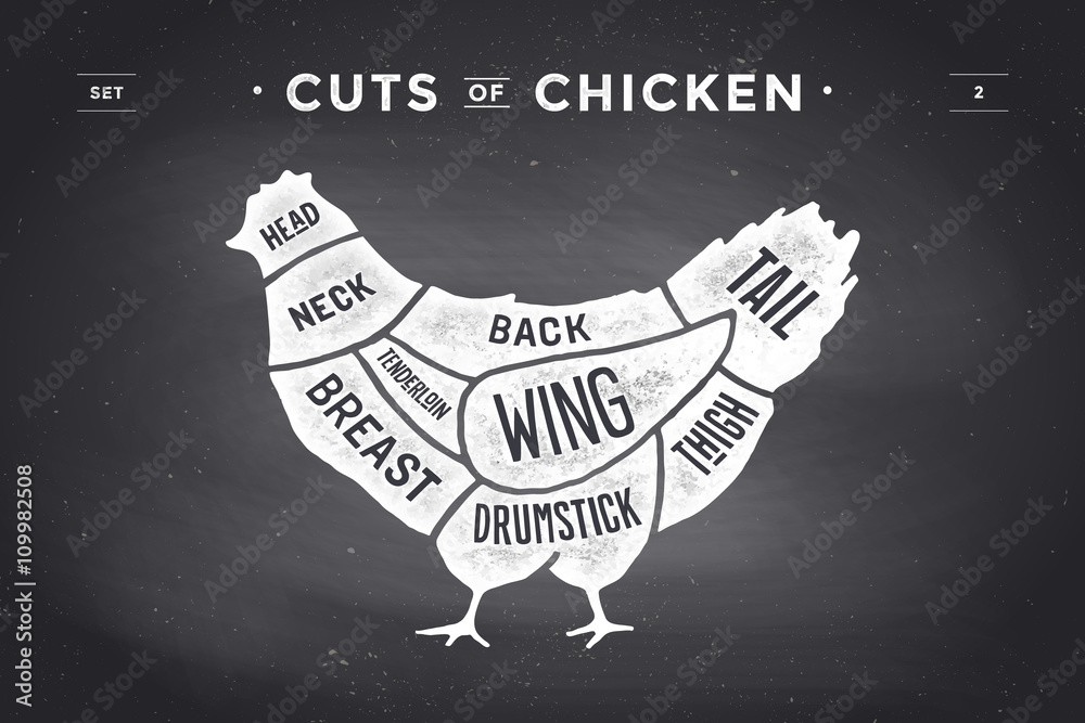 Cut of meat set. Poster Butcher diagram and scheme - Chicken. Vintage ...