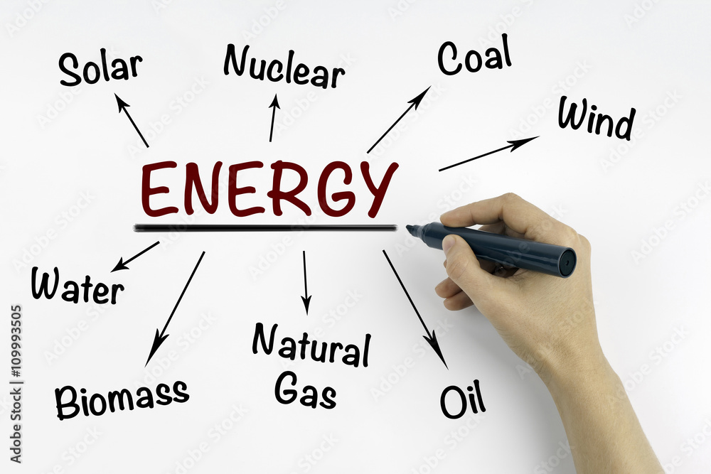 Hand with marker writing Energy mind map Stock Photo | Adobe Stock