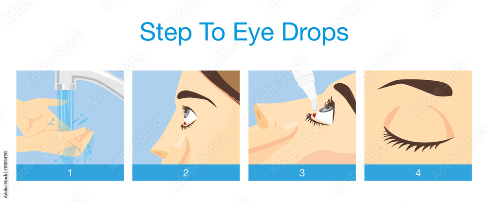 Step to eye treatment with eye drops for Redness, Dry Eyes, Allergy and ...