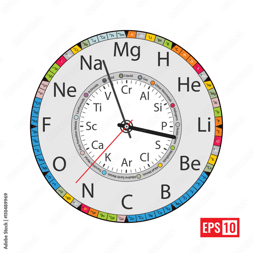 Periodic Table Clock Stock Vector | Adobe Stock