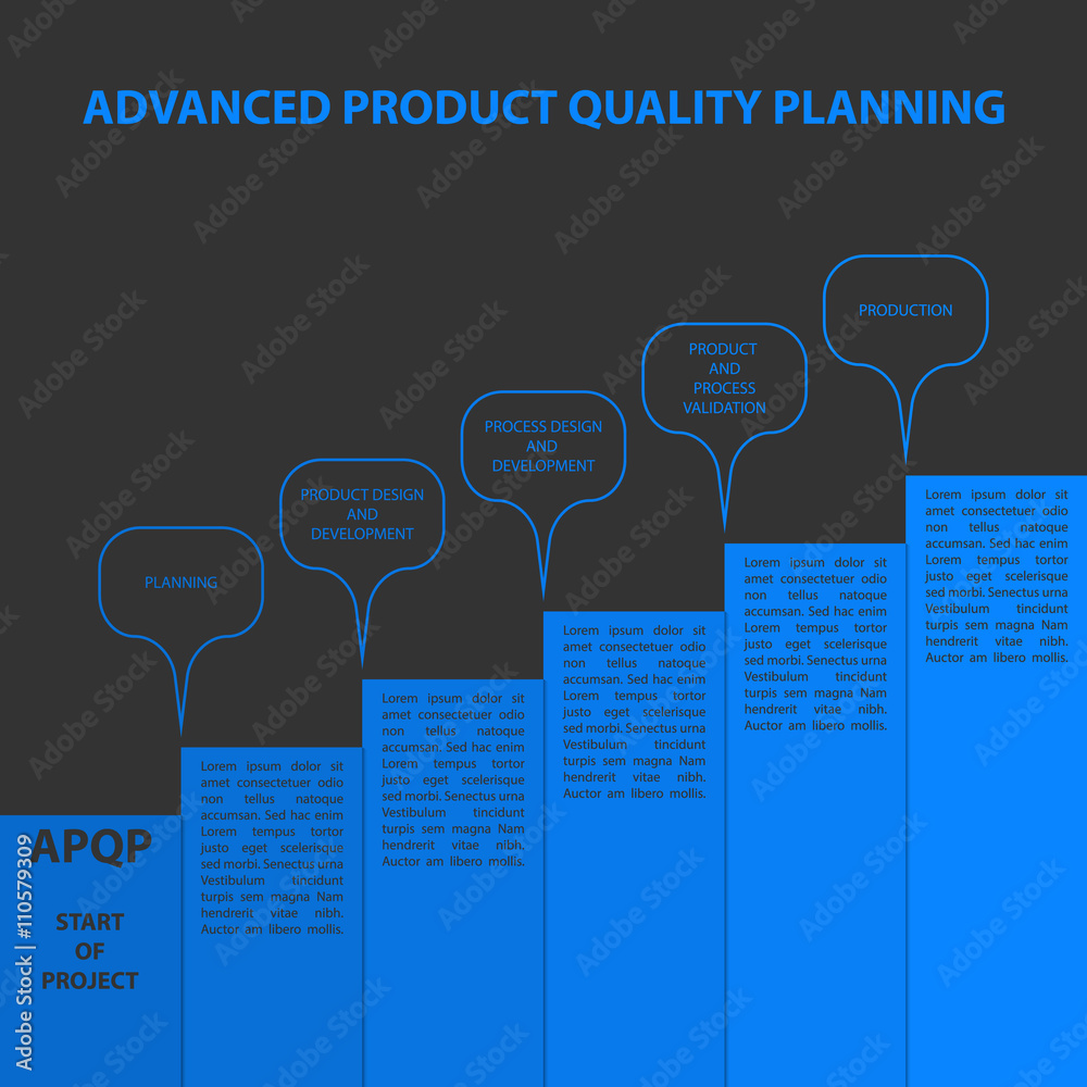 Diagram of Advanced Product Quality Planning Stock Vector | Adobe Stock