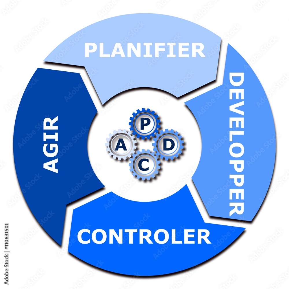 PDCA Stock Vector | Adobe Stock