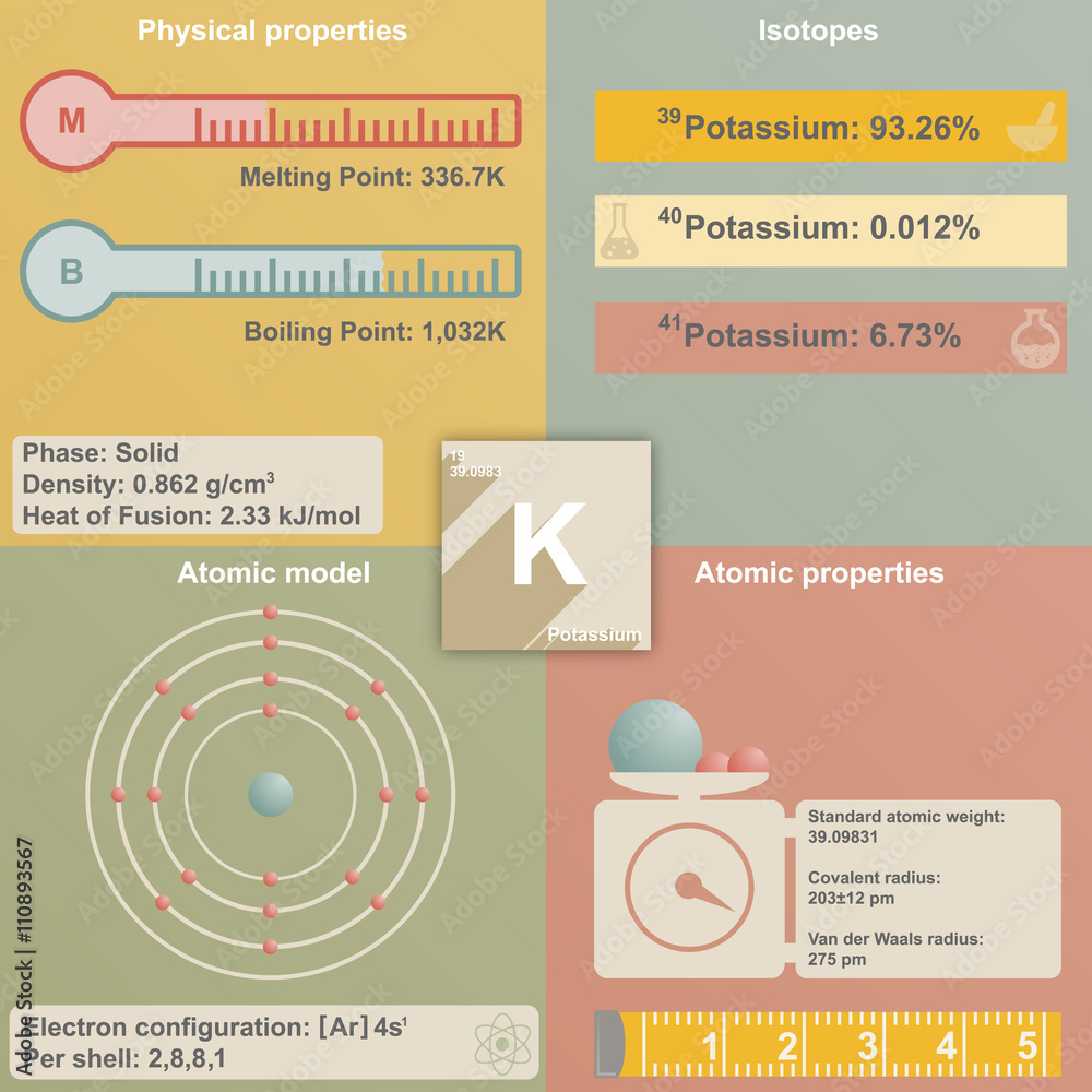 Large and colorful infografic of the element of Potassium Stock Vector ...
