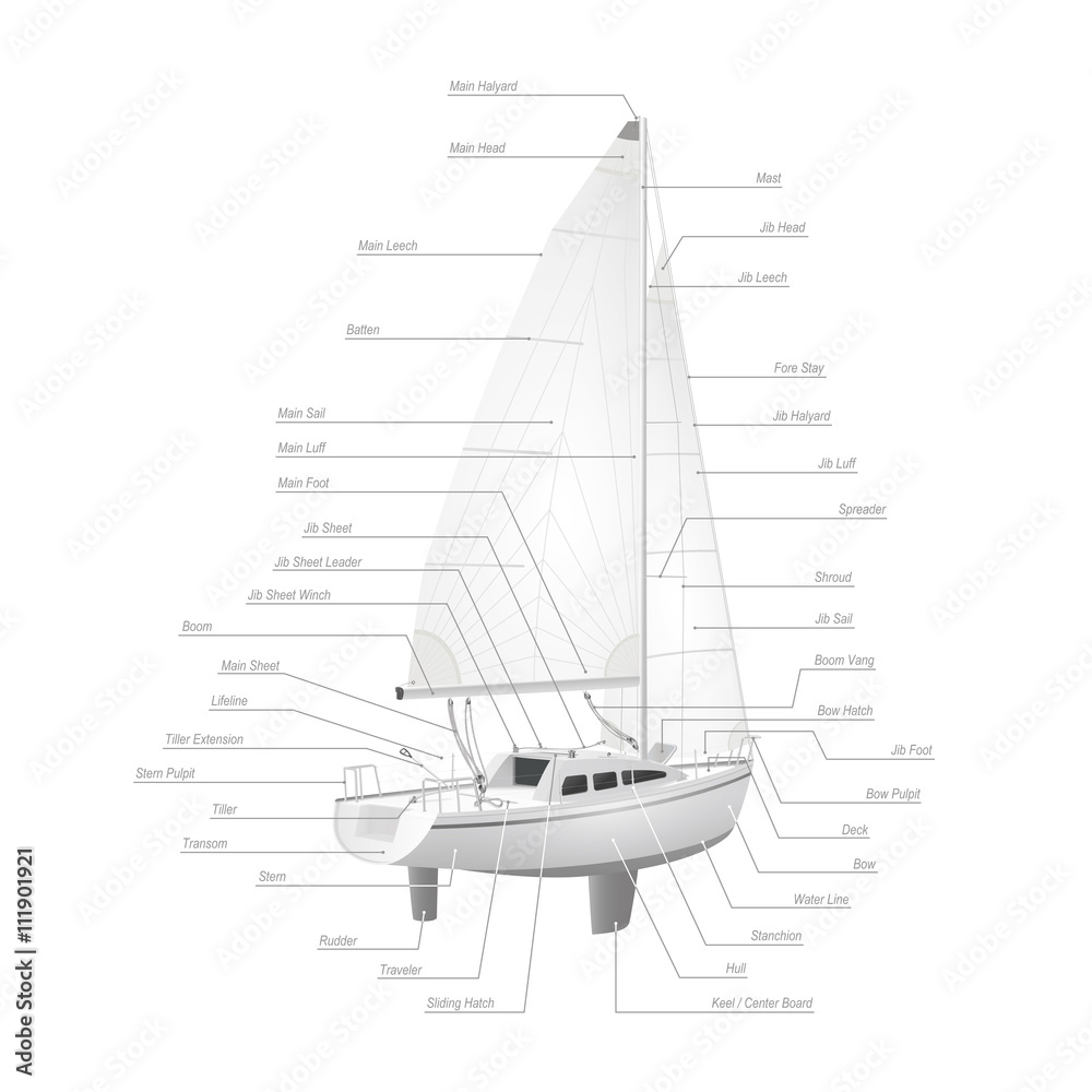 Parts of a Sailboat(Sloop) Illustration Stock | Adobe Stock