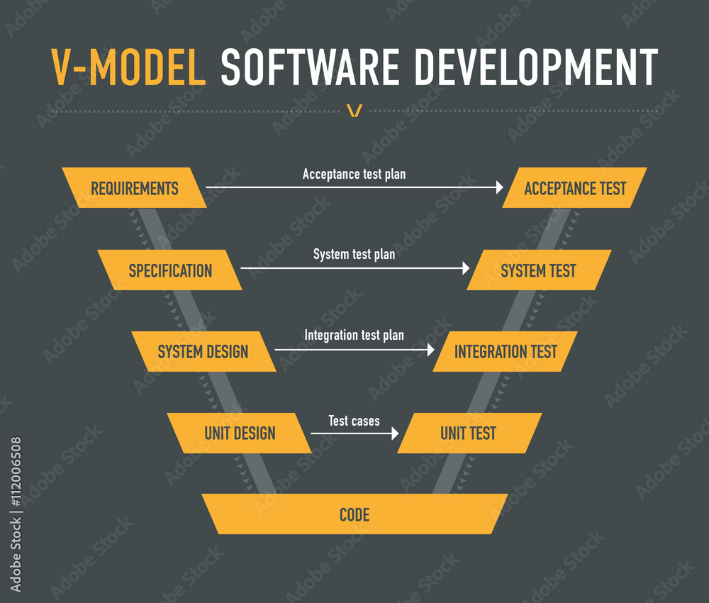 V-model in software development Stock Vector | Adobe Stock
