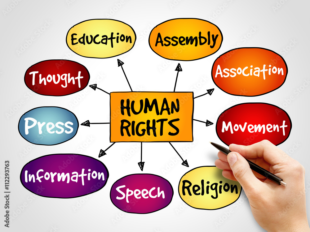 Human rights mind map, hand drawn concept Stock Photo | Adobe Stock