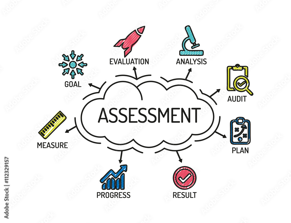 Assessment. Chart with keywords and icons. Sketch. Stock Vector | Adobe ...