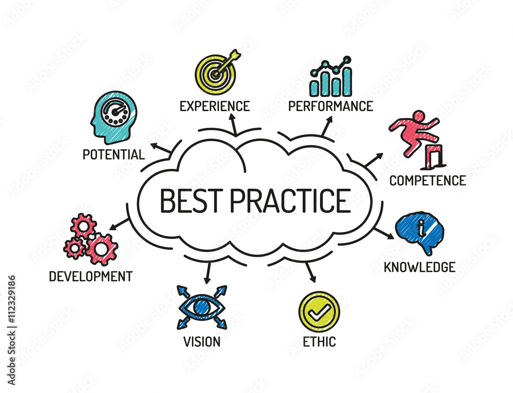Best Practice. Chart with keywords and icons. Sketch Stock Vector ...