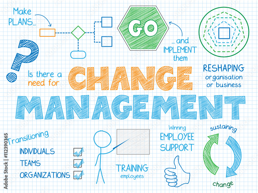 CHANGE MANAGEMENT Vector Sketch Notes Stock Vector | Adobe Stock