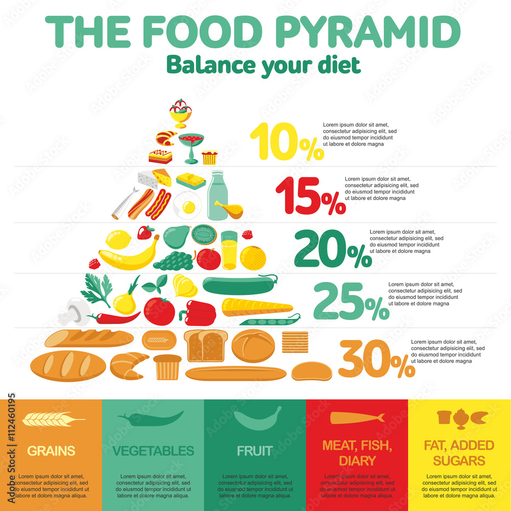 Food pyramid. Health food infographic. Stock Vector | Adobe Stock