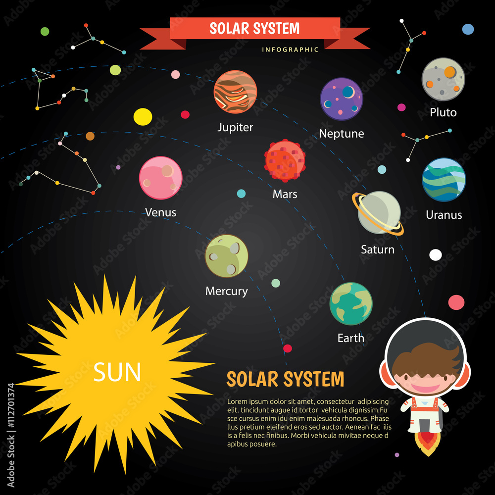 The universe kids, Infographics ,Solar system, Planets comparison, Sun ...