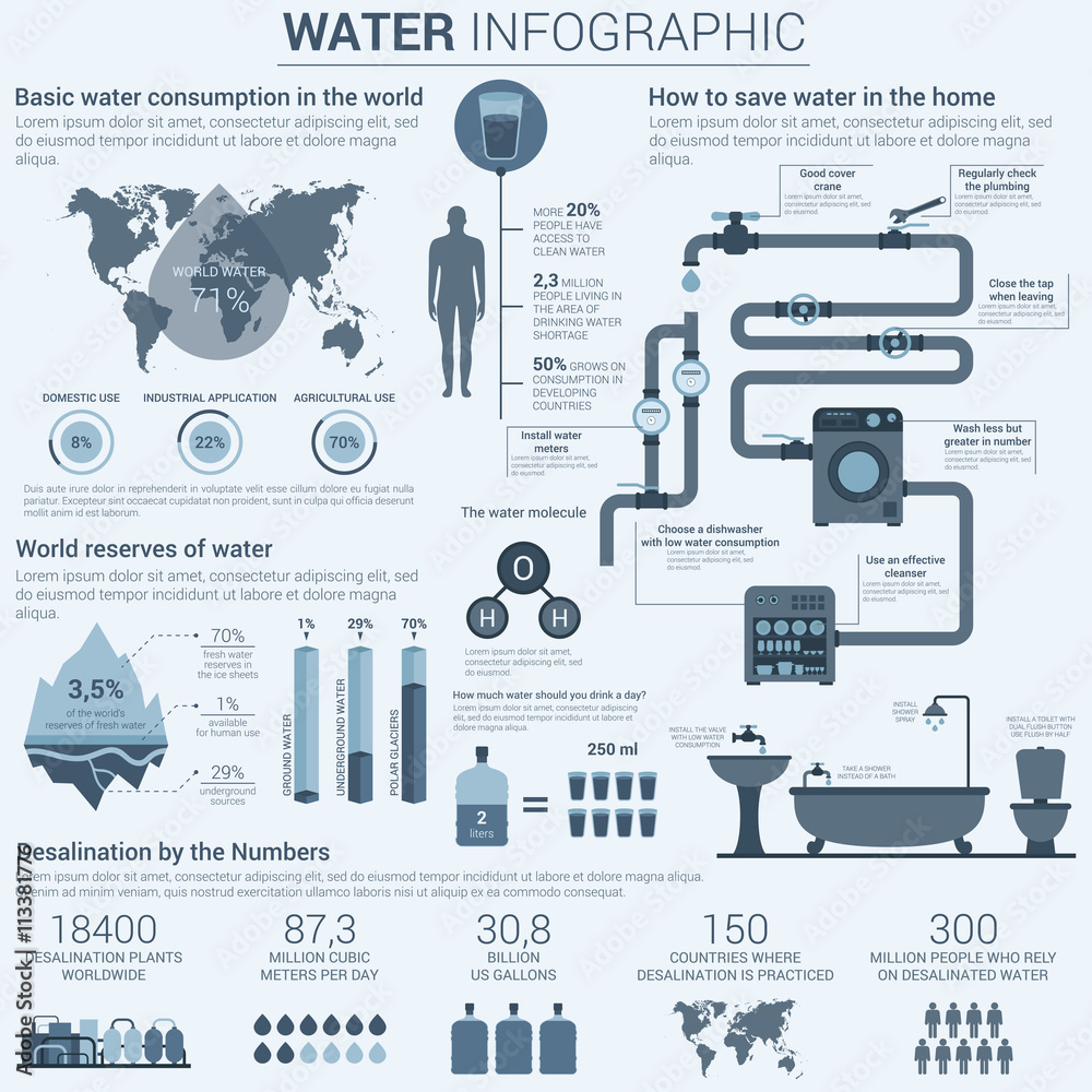 Water infographic with charts and diagrams Stock Vector | Adobe Stock