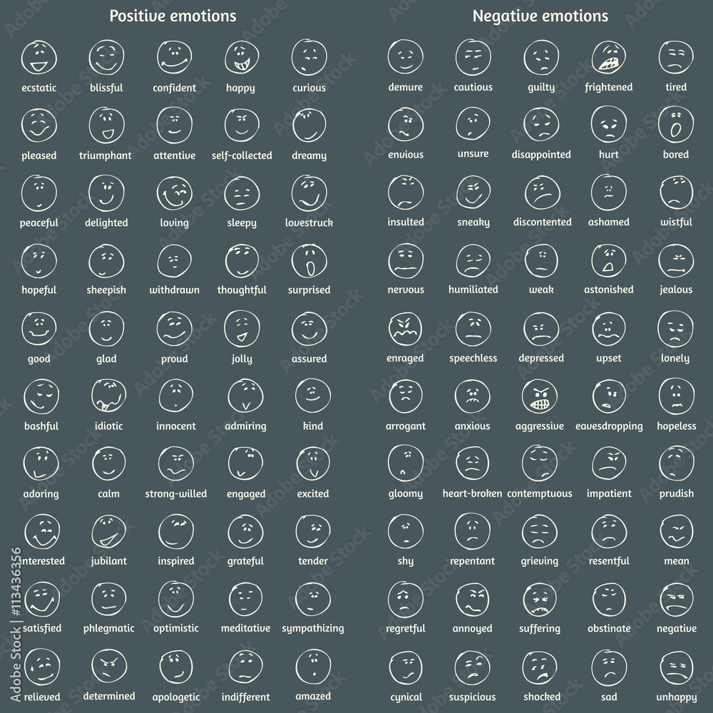 Emotions Faces Chart