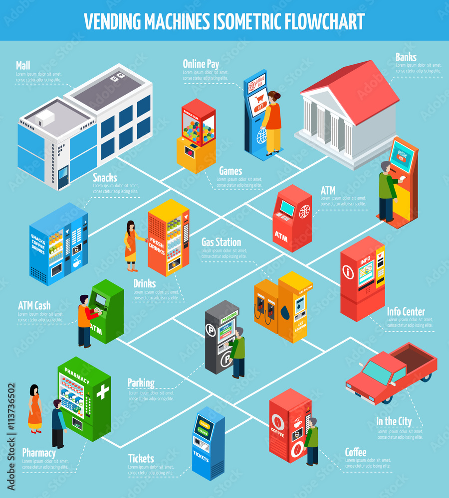 Vending Machines Isometric Flowchart Stock Vector | Adobe Stock