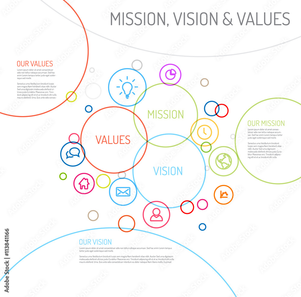 Mission, vision and values statement diagram schema Stock Vector ...