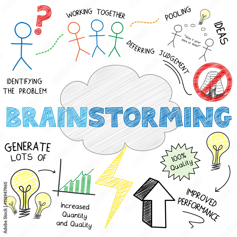 “BRAINSTORMING” Vector Sketch Icons Stock Vector | Adobe Stock