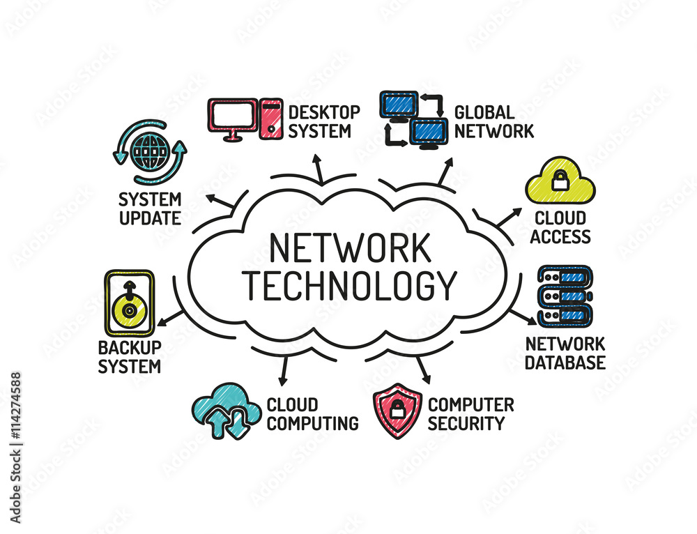 Network Technology chart with keywords and icons. Sketch Stock Vector ...