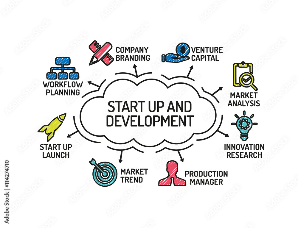 Start Up and Development chart with keywords and icons. Sketch Stock ...