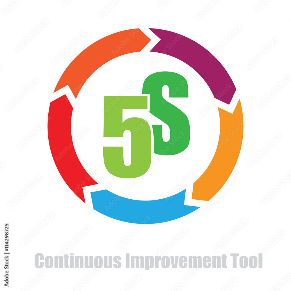 5S methodology cycle Stock Vector | Adobe Stock