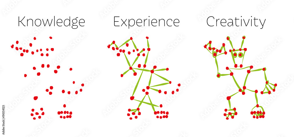 Knowledge versus Experience versus Creativity Stock Vector | Adobe Stock