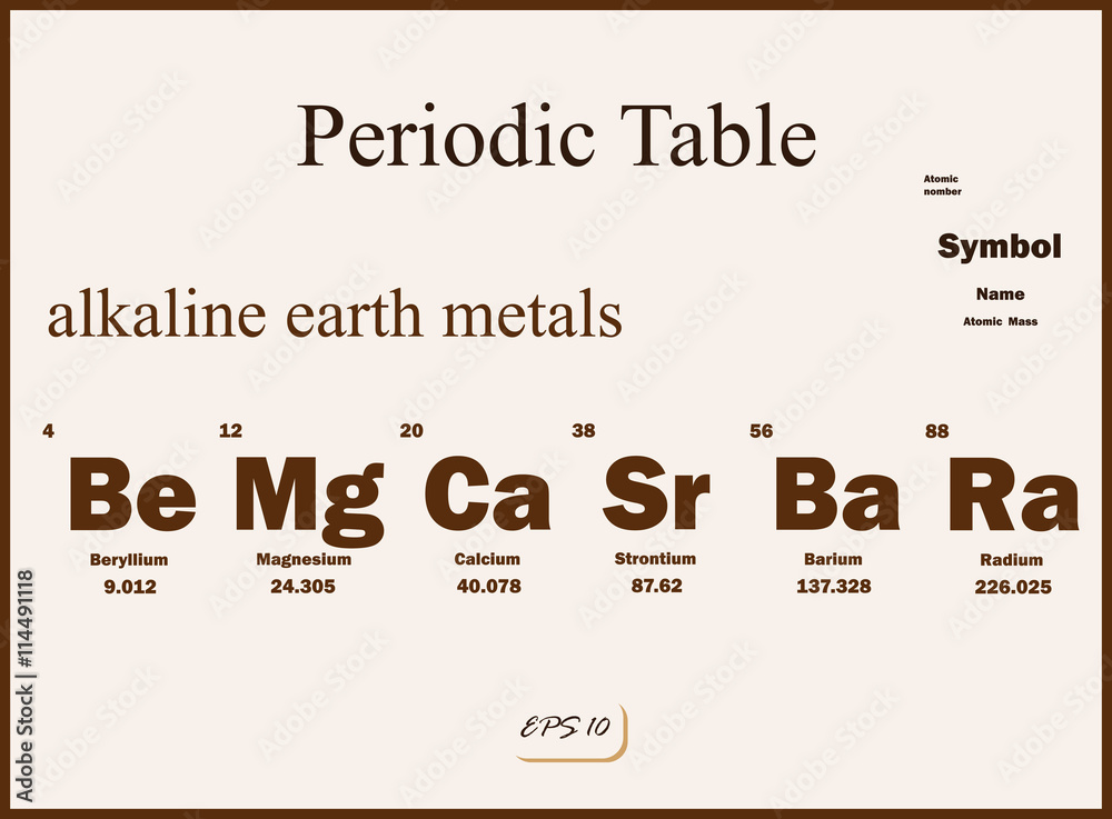 Alkaline Earth Metals Periodic Table