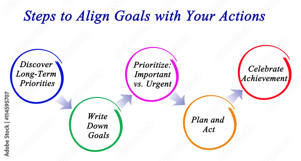 Steps to Align Goals with Your Actions Stock Illustration | Adobe Stock