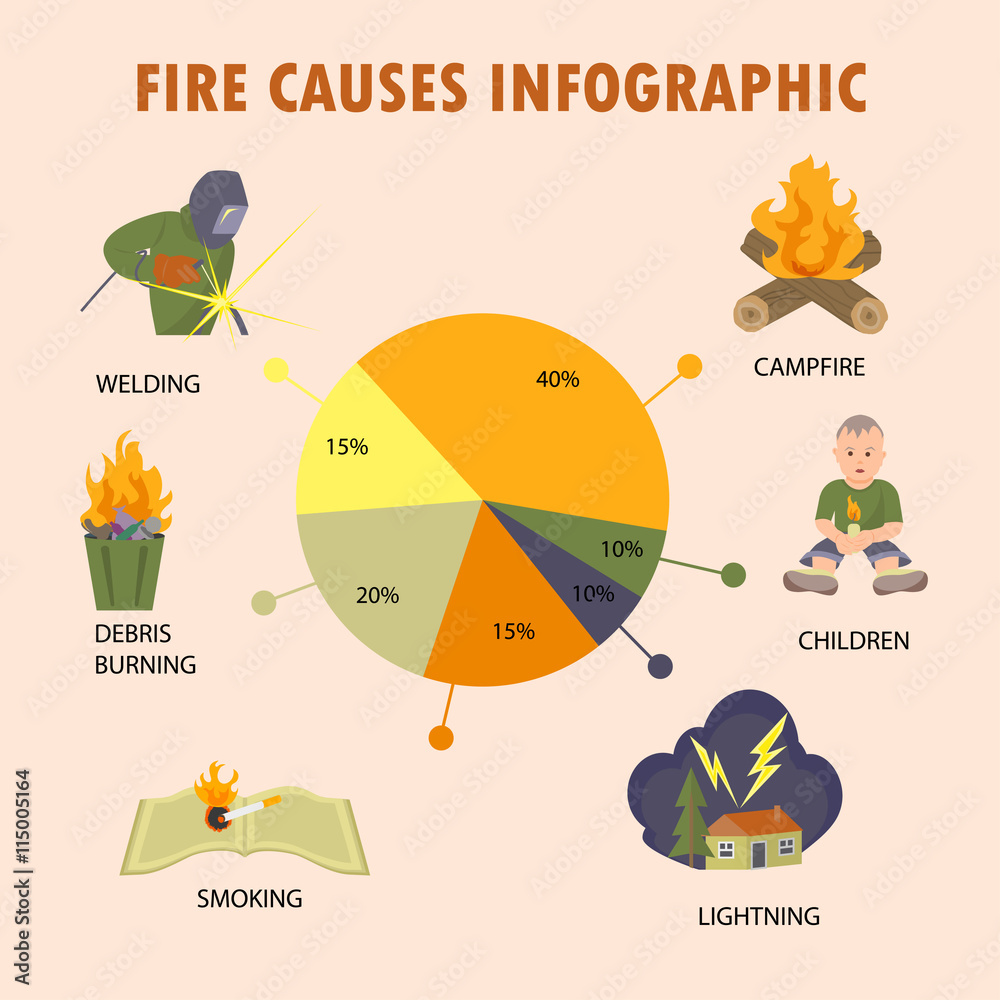 Fire fighting design concept set with fire causes infographic elements ...