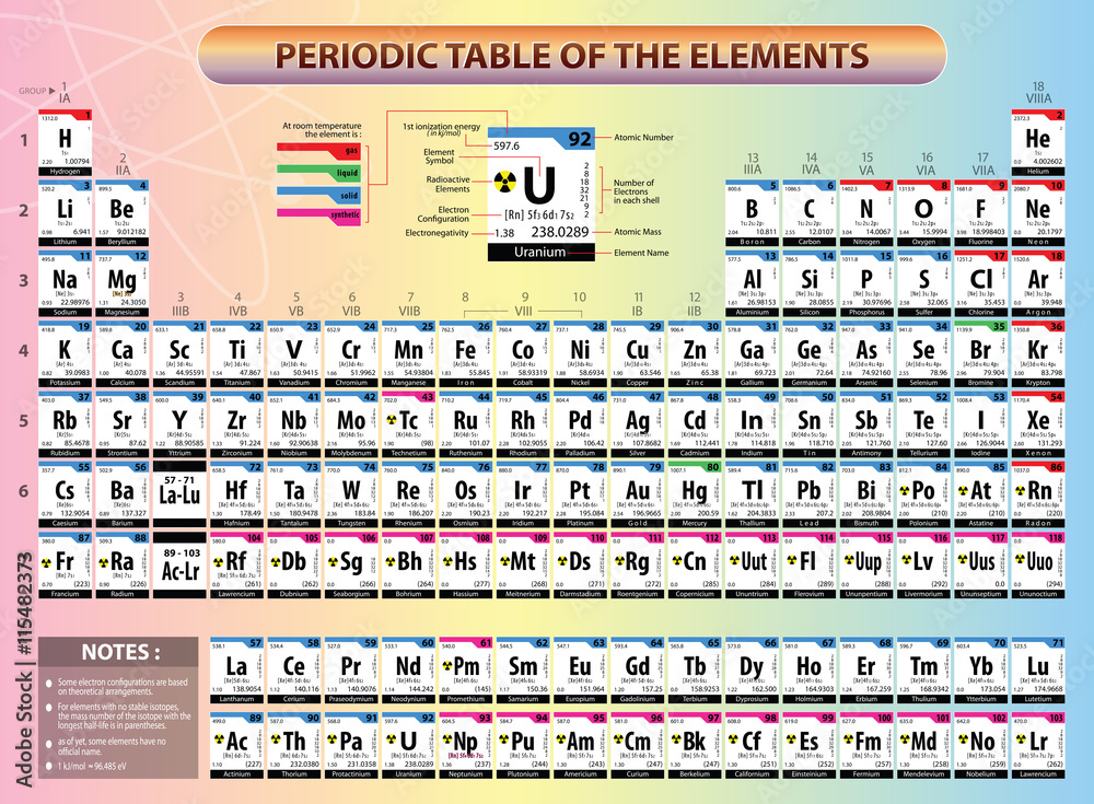 Periodic Table Of Elements With Element Name Element Symbols Atomic 