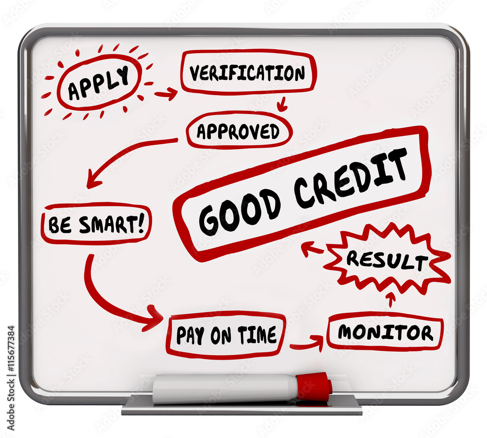 Good Credit How to Improve Score Rating Diagram 3d Illustration Stock ...