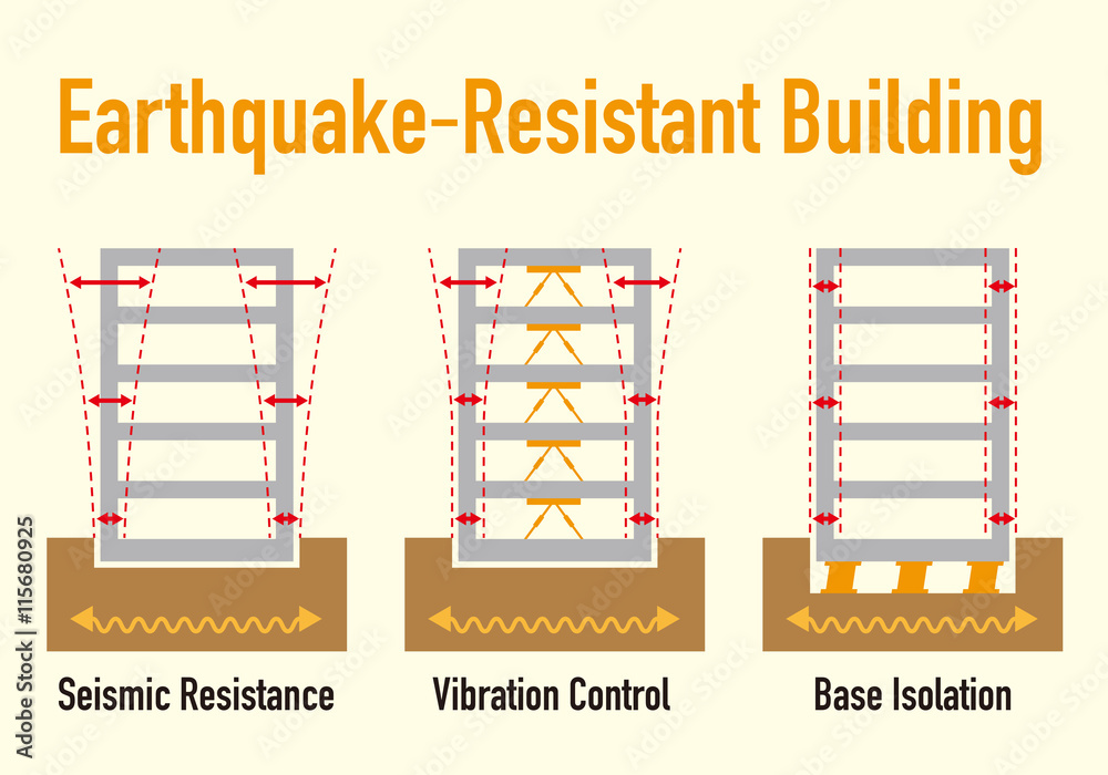 earthquake resistant structure contrast diagram, Seismic Resistance ... earthquake resistant structure contrast diagram, Seismic Resistance ...