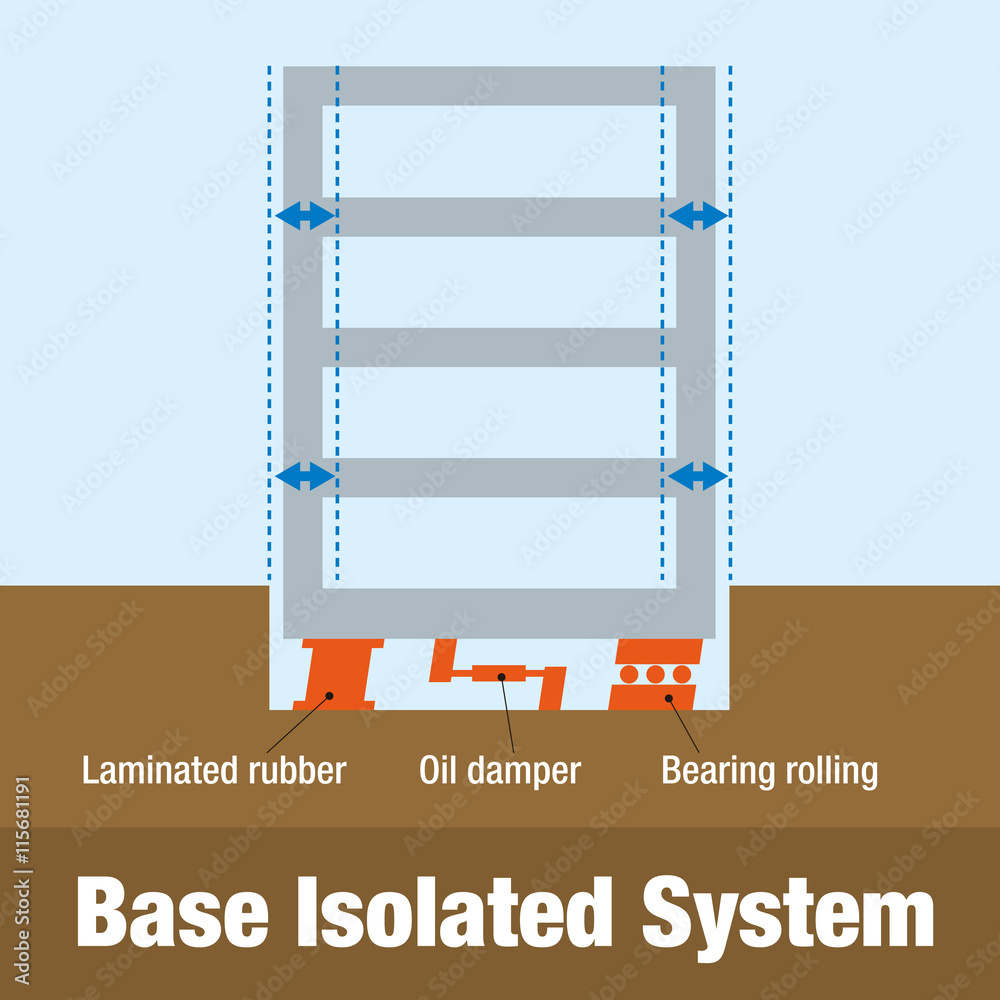 base isolated system diagram, earthquake resistant structure Stock ...