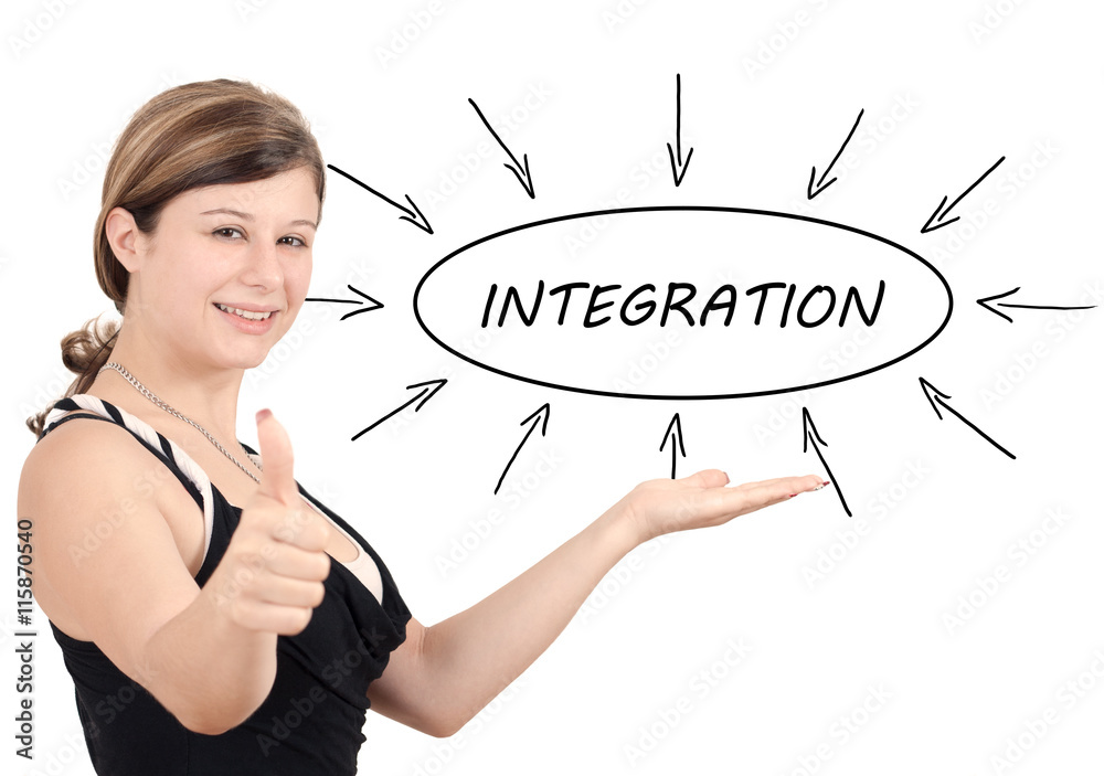 Integration Stock-Foto | Adobe Stock