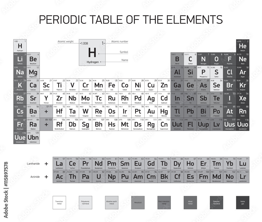 Periodic Table of the Elements, vector design, black and white version ...