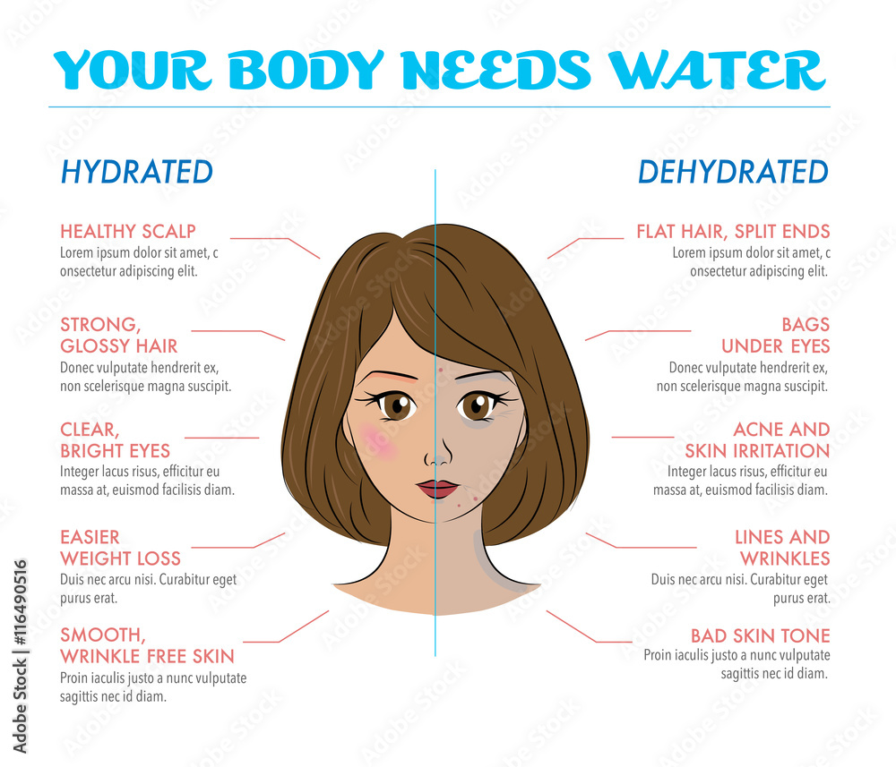 Benefits Of Drinking Water Concept Of Woman Beauty Depending On Water