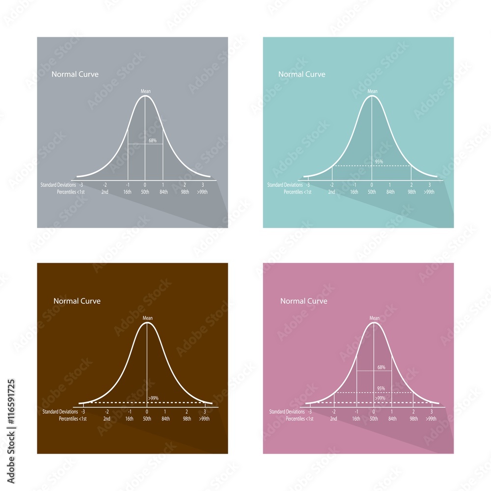 Collection of 4 Normal Curve or Bell Curve Stock Vector | Adobe Stock