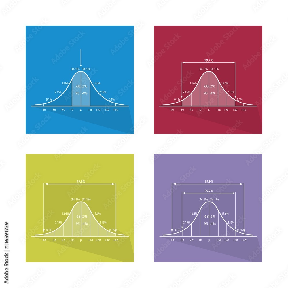 Collection of 4 Curve of Standard Normal Distribution Stock Vector ...