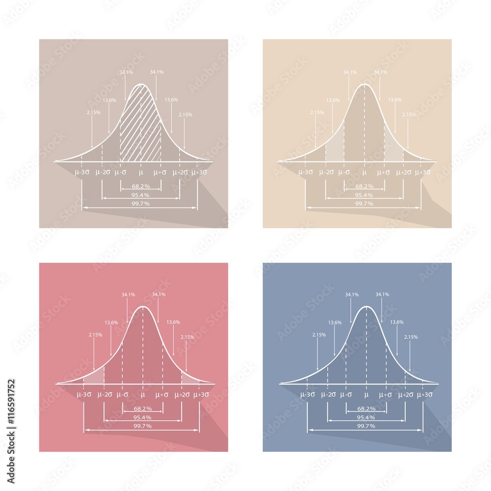 Set of 4 Gaussian Bell or Normal Distribution Curve Stock Vector ...