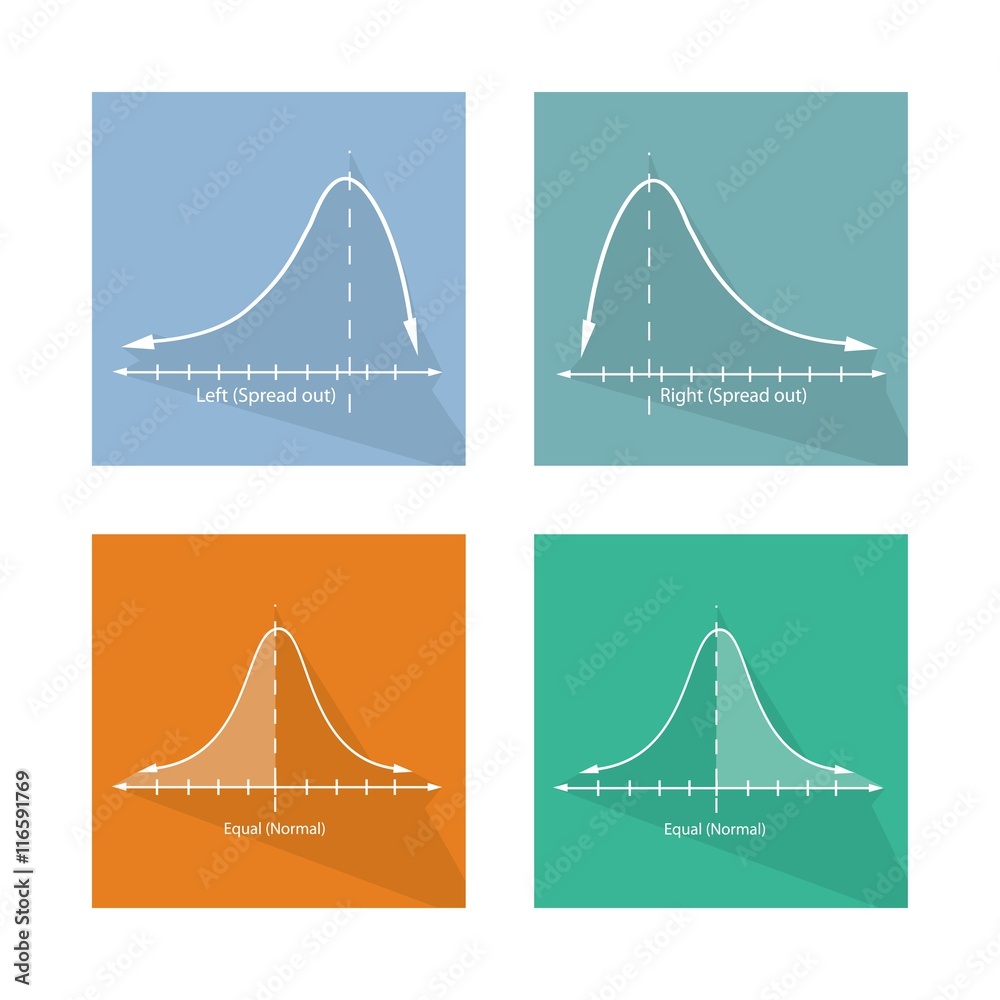 Collection of Normal, Positve and Negative Distribution Curve Charts ...